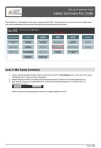 Salary Summary Template | Free Word & PDF Templates