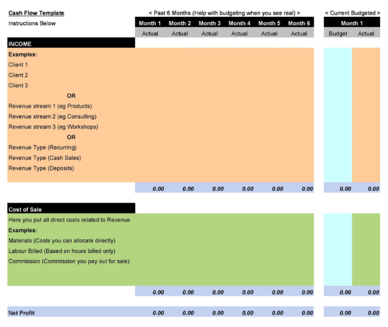 Cash Flow Sheet Template | Free Word & PDF Templates
