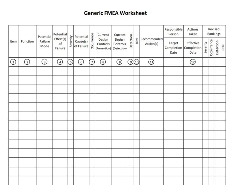 Failure Mode and Effect Analysis Worksheet Template | Free Word & PDF ...