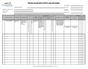 Failure Modes and Effects Process Analysis Template | Free Word & PDF ...