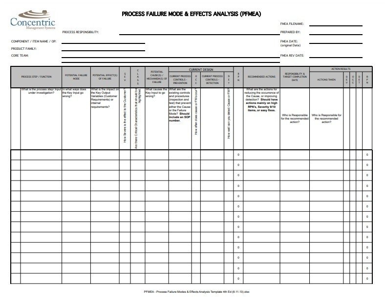 Failure Mode And Effect Analysis Templates 11 Free Word Excel PDF Failure Mode And Effect Analysis Templates 11 Free Word Excel PDF