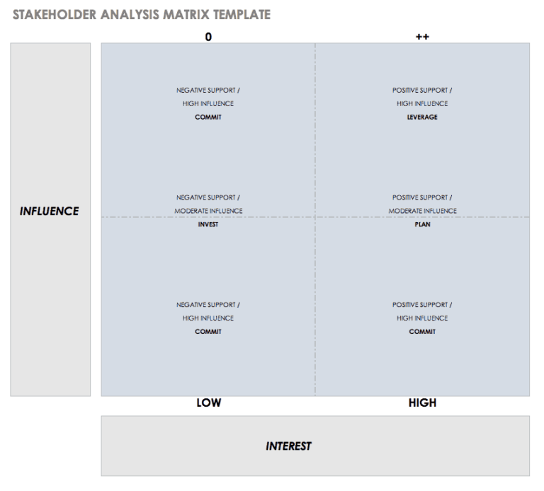 Stakeholder Analysis Spreadsheet Template | Free Word & PDF Templates